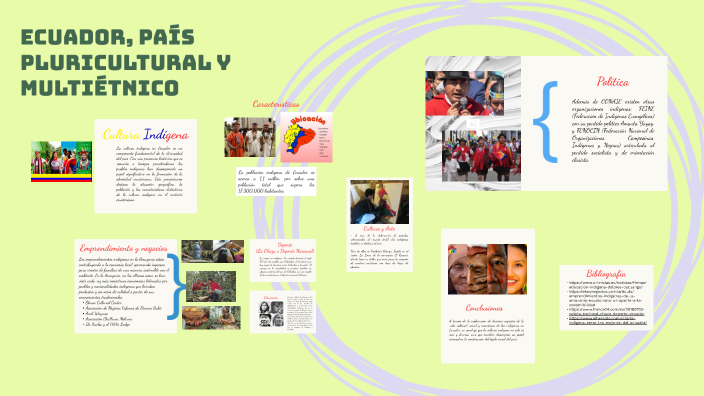 Ecuador, país pluricultural y multiétnico by Luis Samali on Prezi