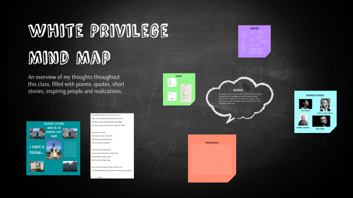 Privilege Mind Map by on Prezi