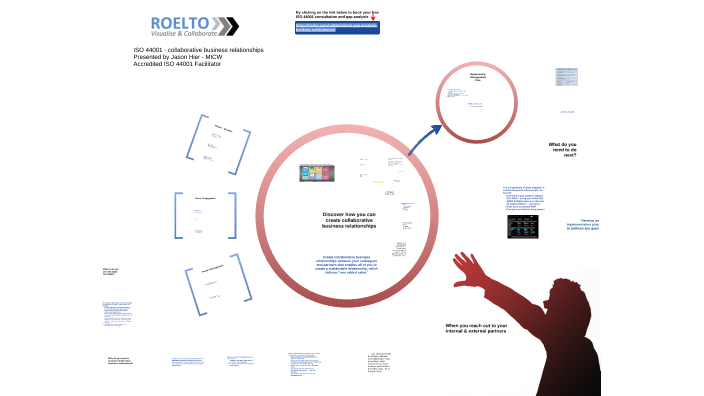 ISO 44001 Overview - Operations by Jason Hier on Prezi