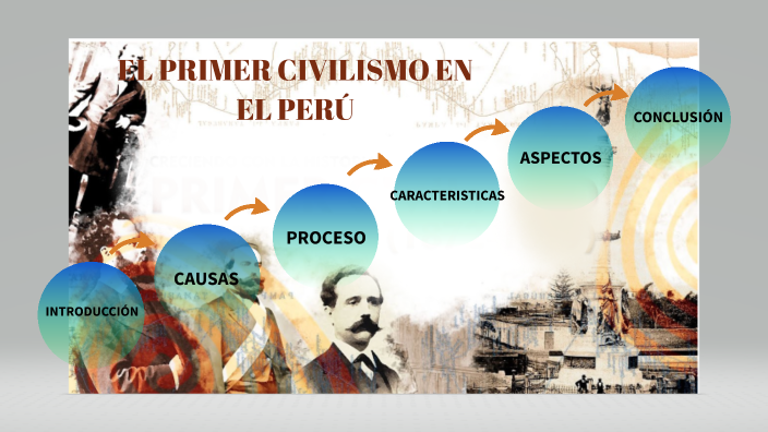 EL PRIMER CIVILISMO by Silvia Yadira Choqque Flores on Prezi
