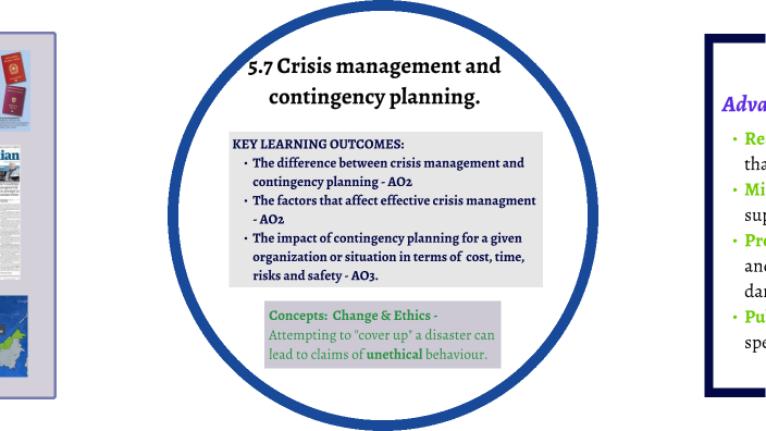 5.7 Crisis management and contingency planning -(HL ONLY) M24 Syllabus ...
