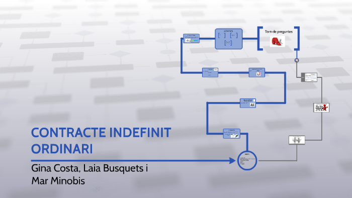 CONTRACTE INDEFINIT ORDINARI by Mar Minobis on Prezi