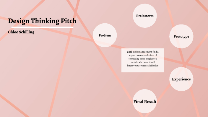 Design Thinking Pitch by Chloe Schilling on Prezi