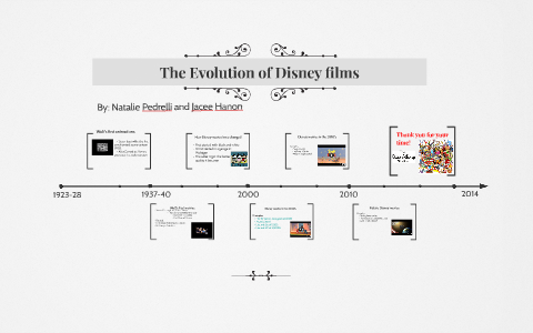 The Evolution of Disney films by natalie pedrelli on Prezi