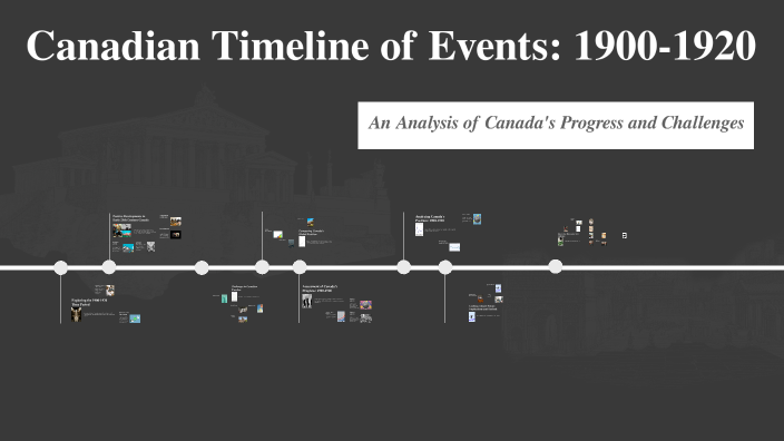 Canadian Timeline of Events: 1900-1920 by Lucas Brito Ribeiro on Prezi
