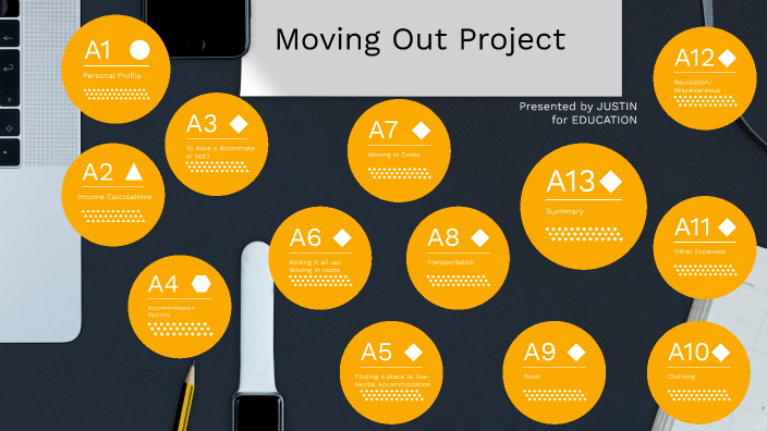 Moving Out Project by Justin Abueva on Prezi
