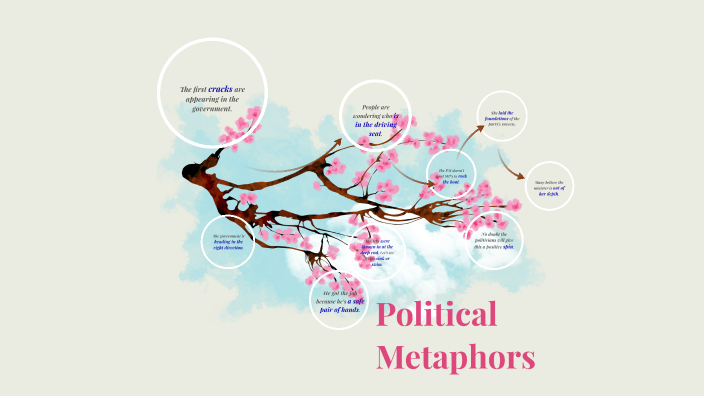 Political Metaphors by Su AP on Prezi