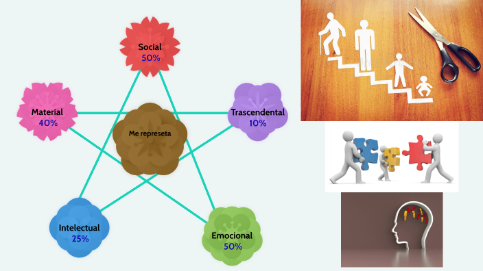 Pentagrama de Ginger by cristina morin on Prezi