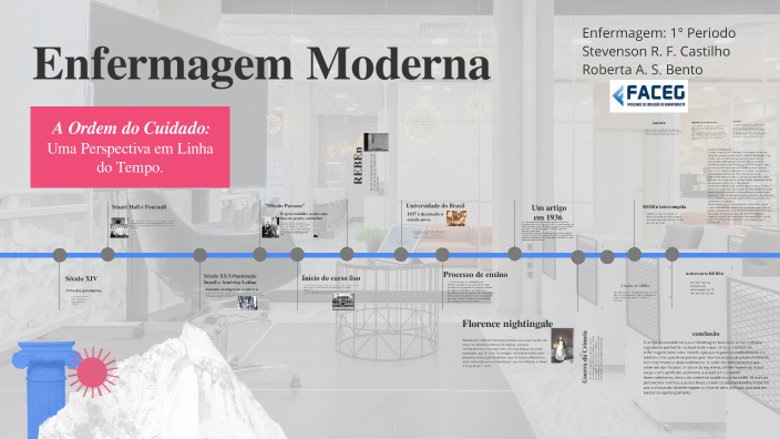Enfermagem Moderna by Stevenson Fontes on Prezi