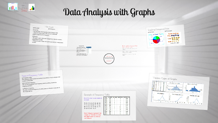 [MDM4U]2.1 Data Analysis with Graphs by Michael Suh on Prezi