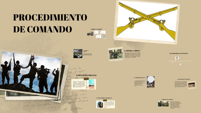 PROCEDIMIENTO DE COMANDO by luis felipe guerrero castillo on Prezi