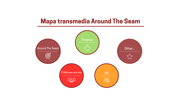 Mapa transmedia Around The Seam by Laura Pérez on Prezi
