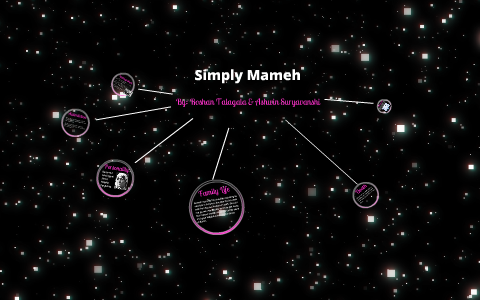MAMEH by Roshan T on Prezi