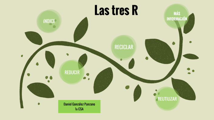 TEORIA DE LAS TRES R by DANIEL GONZALEZ PUNZANO on Prezi