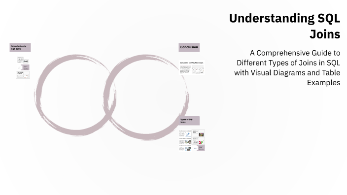 Understanding SQL Joins by Yash Grade on Prezi