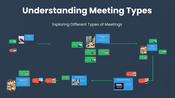 Understanding Different Meeting Types by Karl Idberger on Prezi