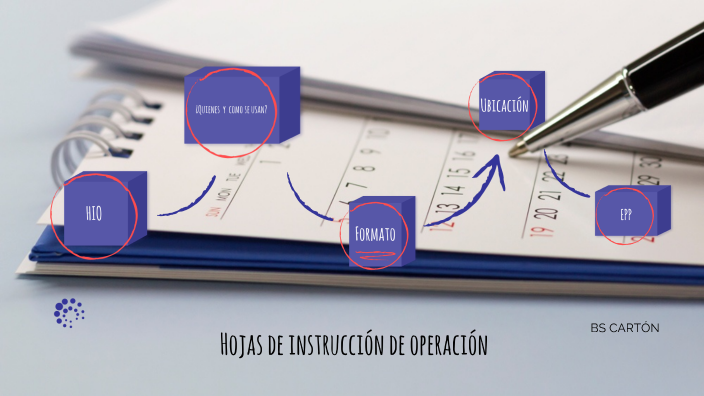 Hojas de instrucción de operación by Juan Fernando Ortiz on Prezi