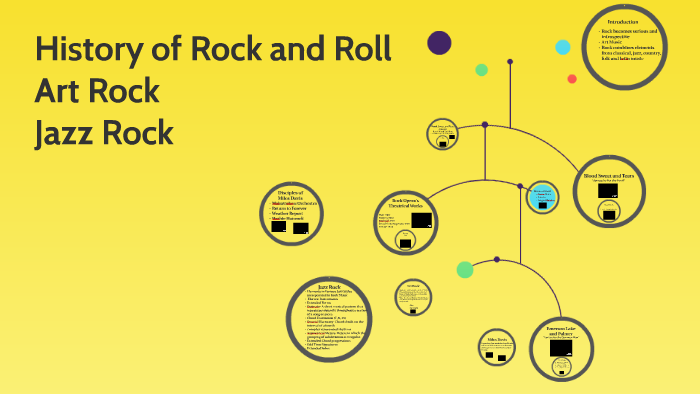 History of Rock and Roll by Frank Hansen on Prezi