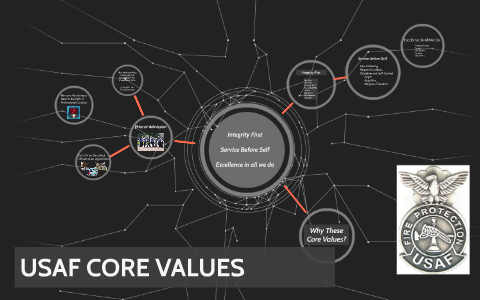USAF CORE VALUES by Blaine Holland on Prezi