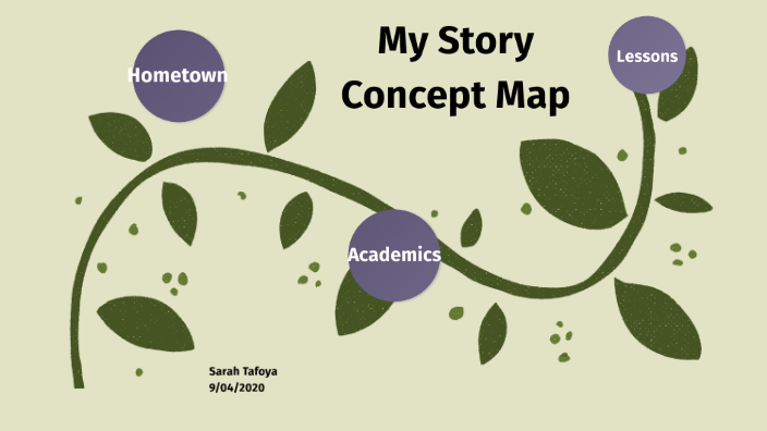 My Story Concept Map by Sarah Tafoya on Prezi