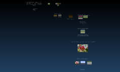 AP Biology Final Project: Angiosperm Evolution and the Purpose of ...