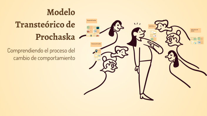 Modelo Transteórico de Prochaska by Jennifer Alejandra Molina Campos on ...