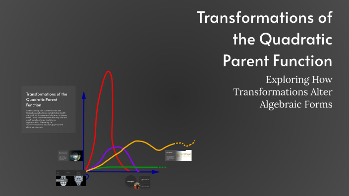 Transformations of the Quadratic Parent Function by Ahmet Yağız Konut ...