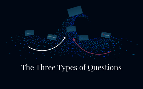 The three types of Questions by Claudette Case on Prezi