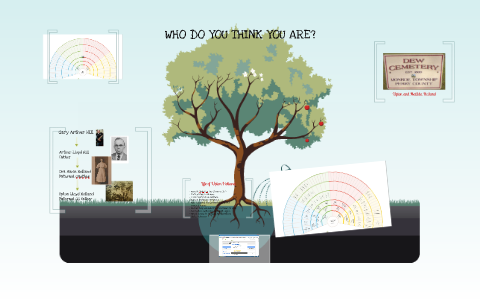 Hill Family Tree by Candice Sanders on Prezi