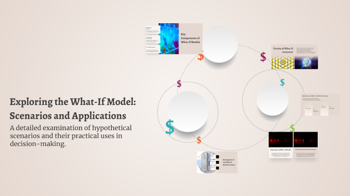 Exploring the What-If Model: Scenarios and Applications by worlds live ...