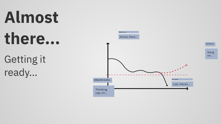 Strategy Map Stocktake by Isabel Seah on Prezi