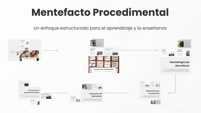 Mentefacto Procedimental by maria jose cárdenas sierra on Prezi