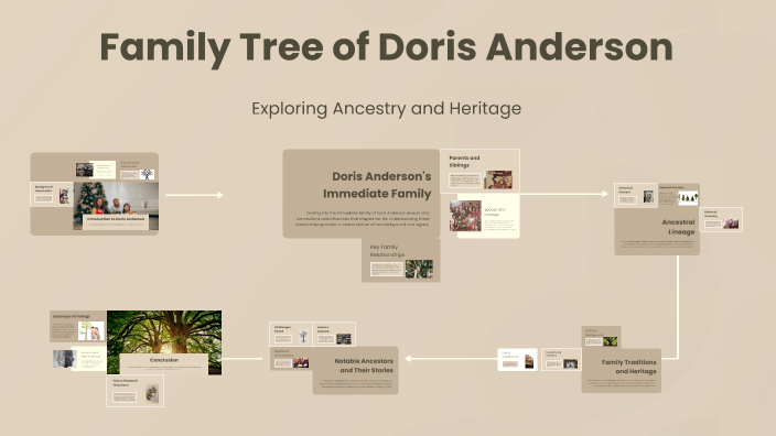 Family Tree of Doris Anderson by Kimburkey Burke on Prezi