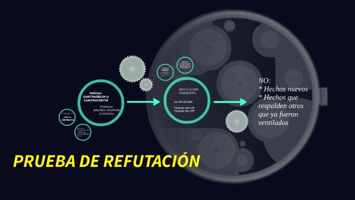 PRUEBA DE REFUTACIÓN by manuela arias arias on Prezi