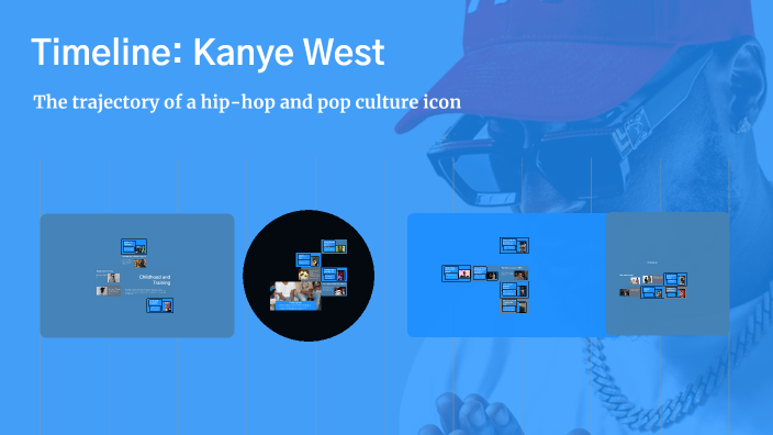 Linha do Tempo: Kanye West by Augusto Redivo on Prezi