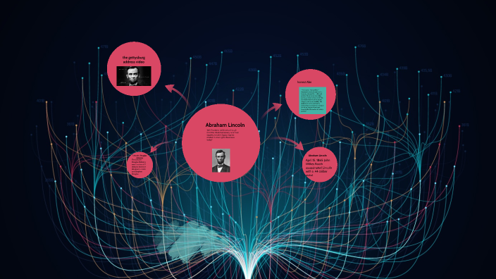 abraham lincoln by Elijah D Johnson on Prezi
