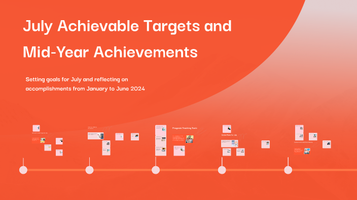 July Achievable Targets and Mid-Year Achievements by Belkasmi El hassan ...