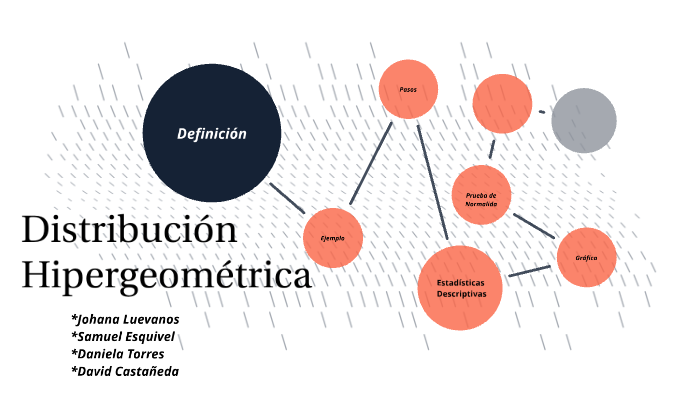 Distribución Hipergeométrica by Daniela Torres on Prezi