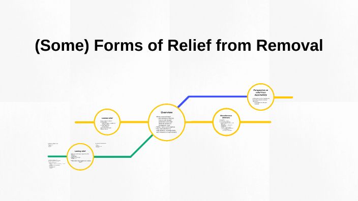 (Some) forms of relief from removal by Amelia McGowan on Prezi