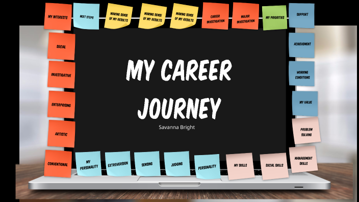 My Career Journey Presentation by savanna bright on Prezi