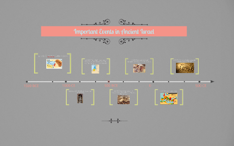 Important Events in Ancient Israel by Sari Fein on Prezi
