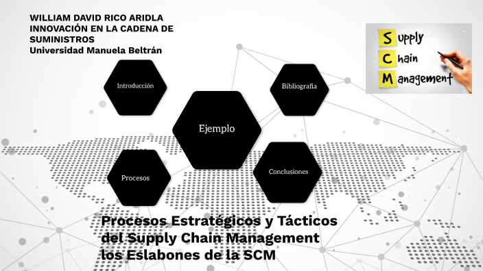 Procesos Estratégicos y Tácticos del Supply Chain Management los ...