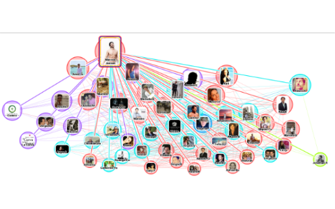 SOCIAL NETWORK MAPPING by NEO TRANSMEDIA