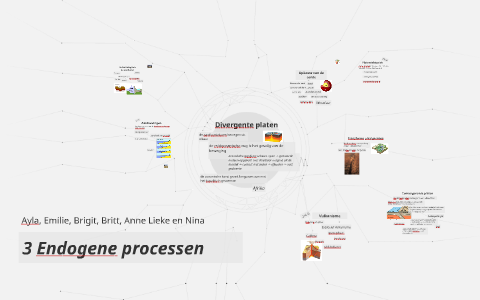 3 Endogene processen by N L on Prezi