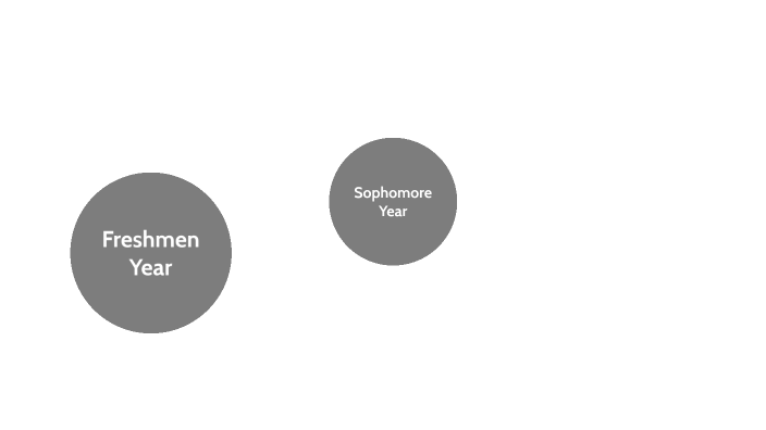 Tyler Senior E-Porfolio by Tyler Vang on Prezi