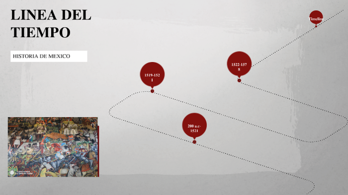 linea del tiempo by Odalys Contreras on Prezi