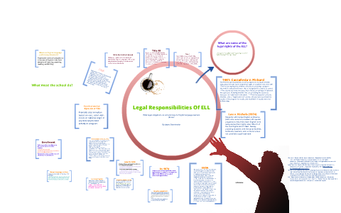 Legal Responsibilities for ELL by Jayne Bass on Prezi