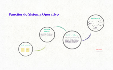 Funções do Sistema Operativo by Fernando Monteiro on Prezi