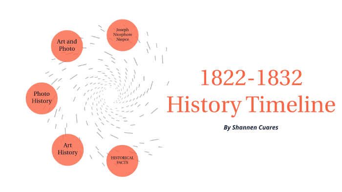 1822-1832 History Timeline by Shannen Cuares on Prezi