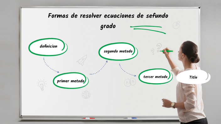 Ecuación de segundo grado by kevin Bucio on Prezi